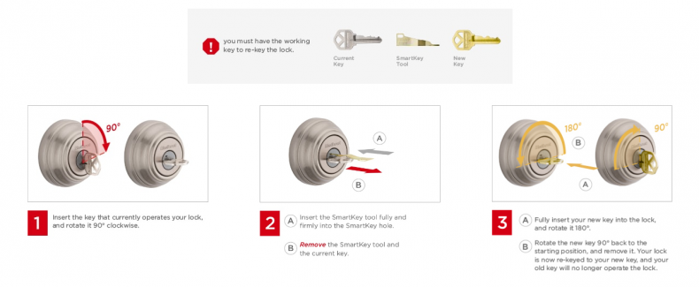 Why I Changed All of Our Locks with Kwikset SmartKey